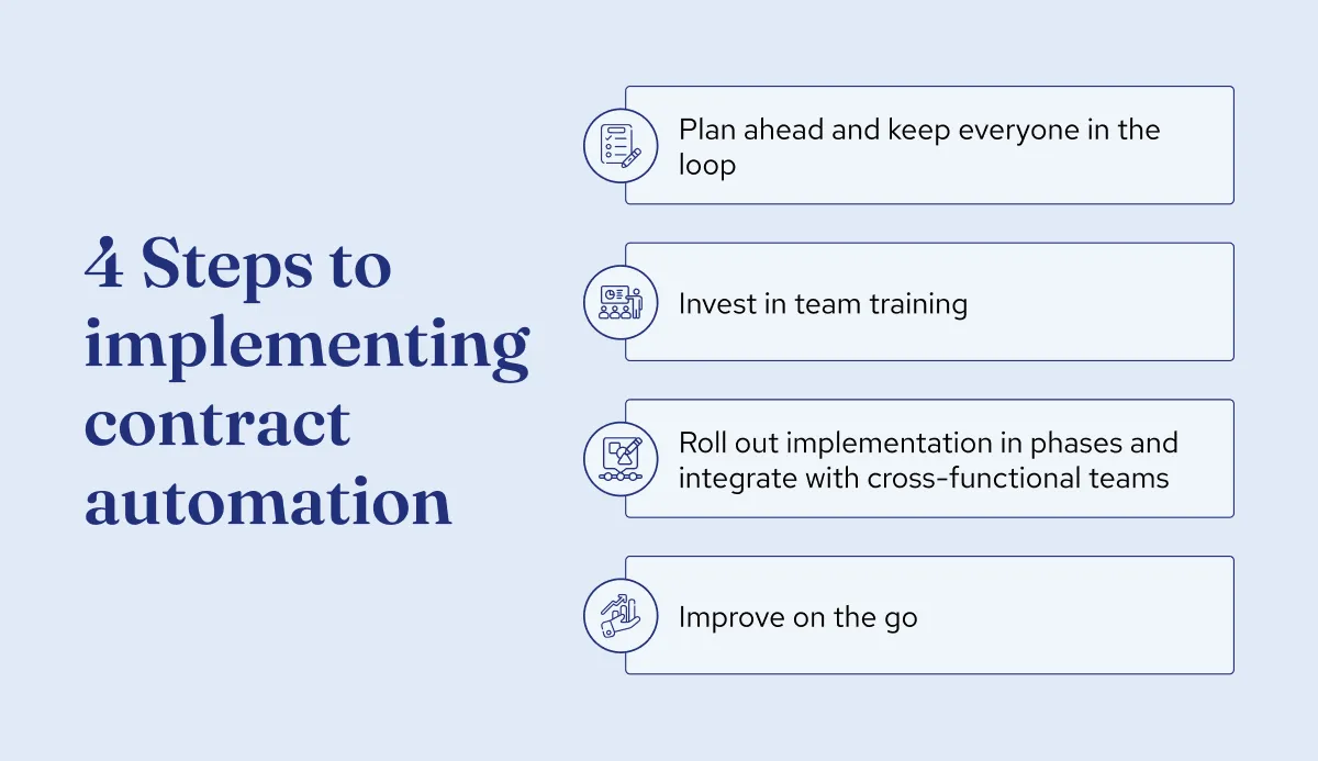What is Contract Automation? Expert Tips & Insights